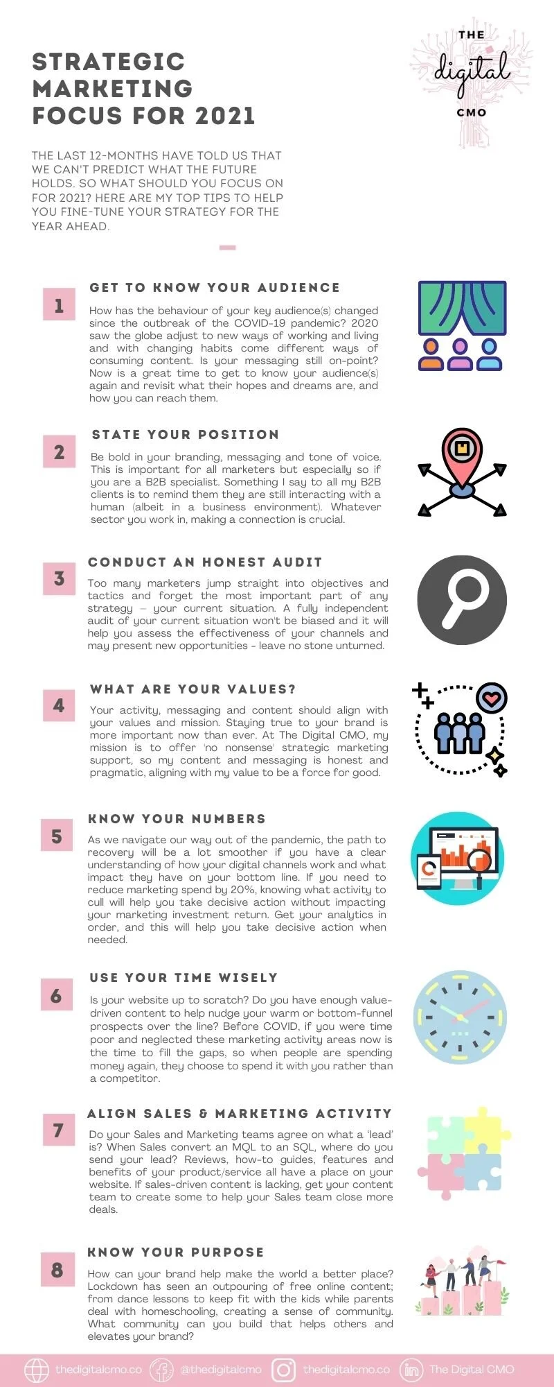 What should your Strategic Marketing focus be for 2021? — The Digital CMO
