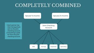 How to Combine Finances in Marriage and Other Committed Relationships