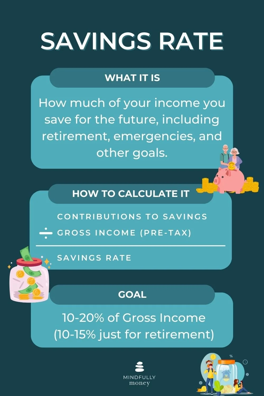 Signs You’re Doing Well Financially: 8 Key Personal Finance Ratios and ...