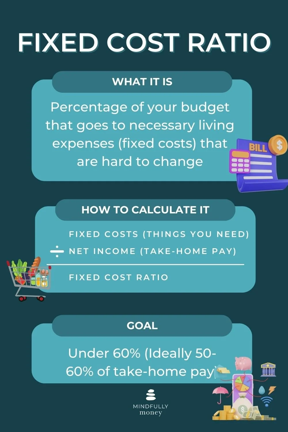 Signs You’re Doing Well Financially: 8 Key Personal Finance Ratios and ...