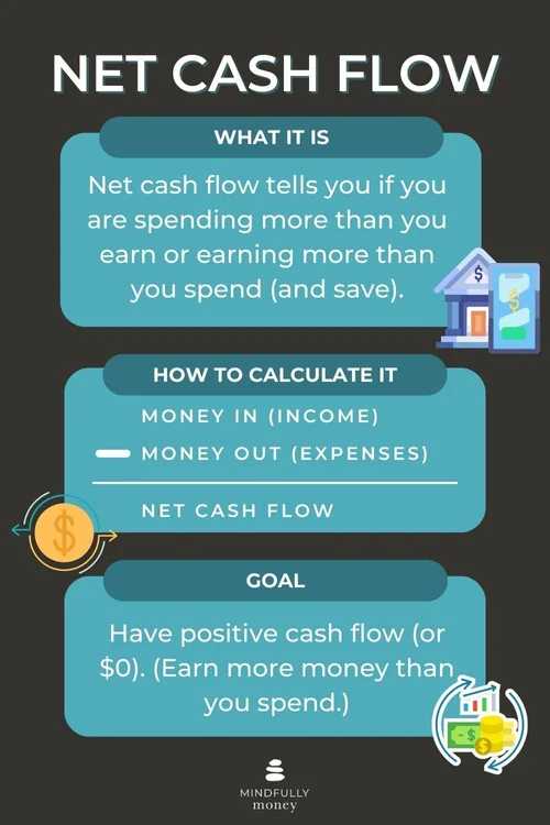 Signs You’re Doing Well Financially: 8 Key Personal Finance Ratios and ...