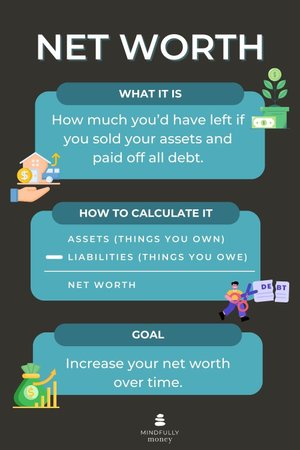 Signs You’re Doing Well Financially: 8 Key Personal Finance Ratios and ...