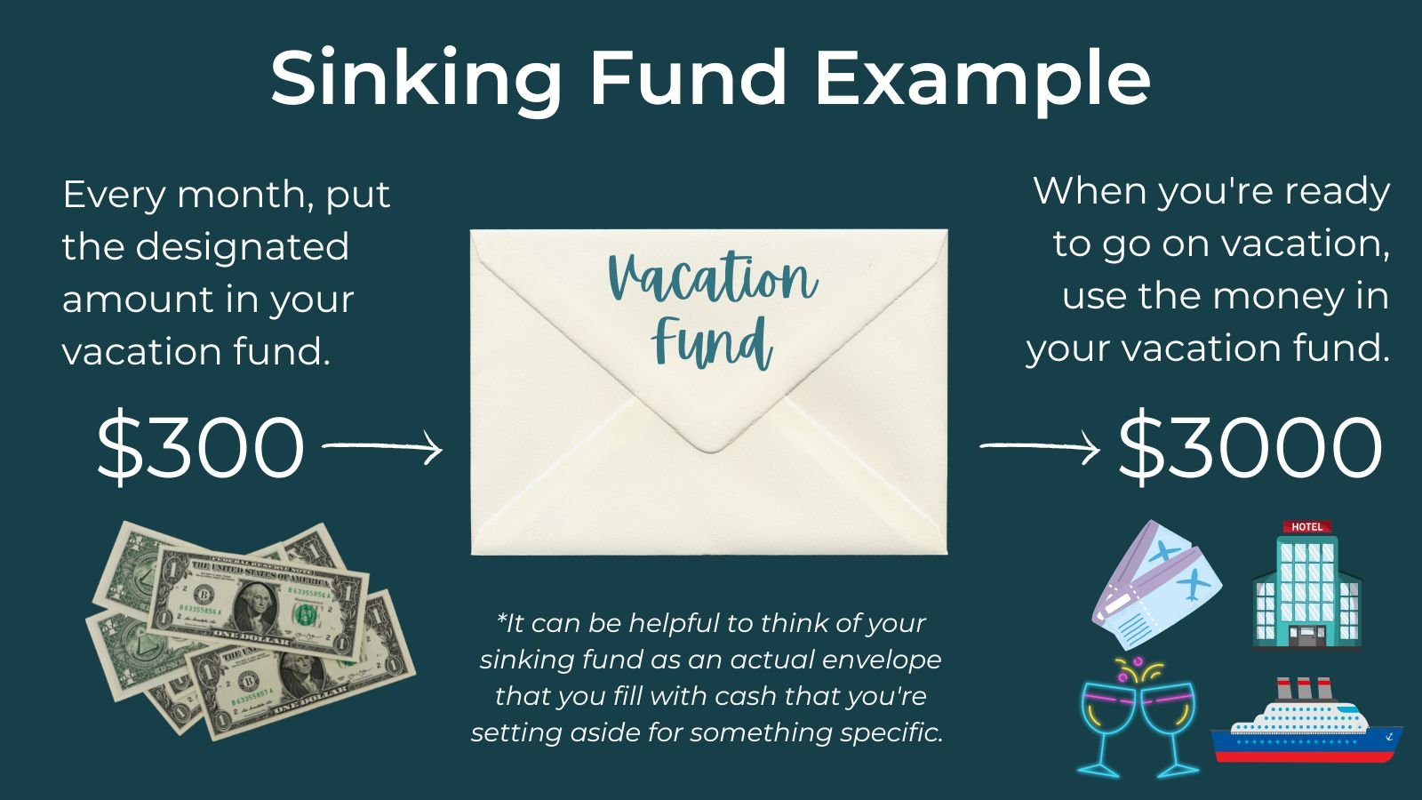 How to Budget for Irregular Expenses Using Sinking Funds