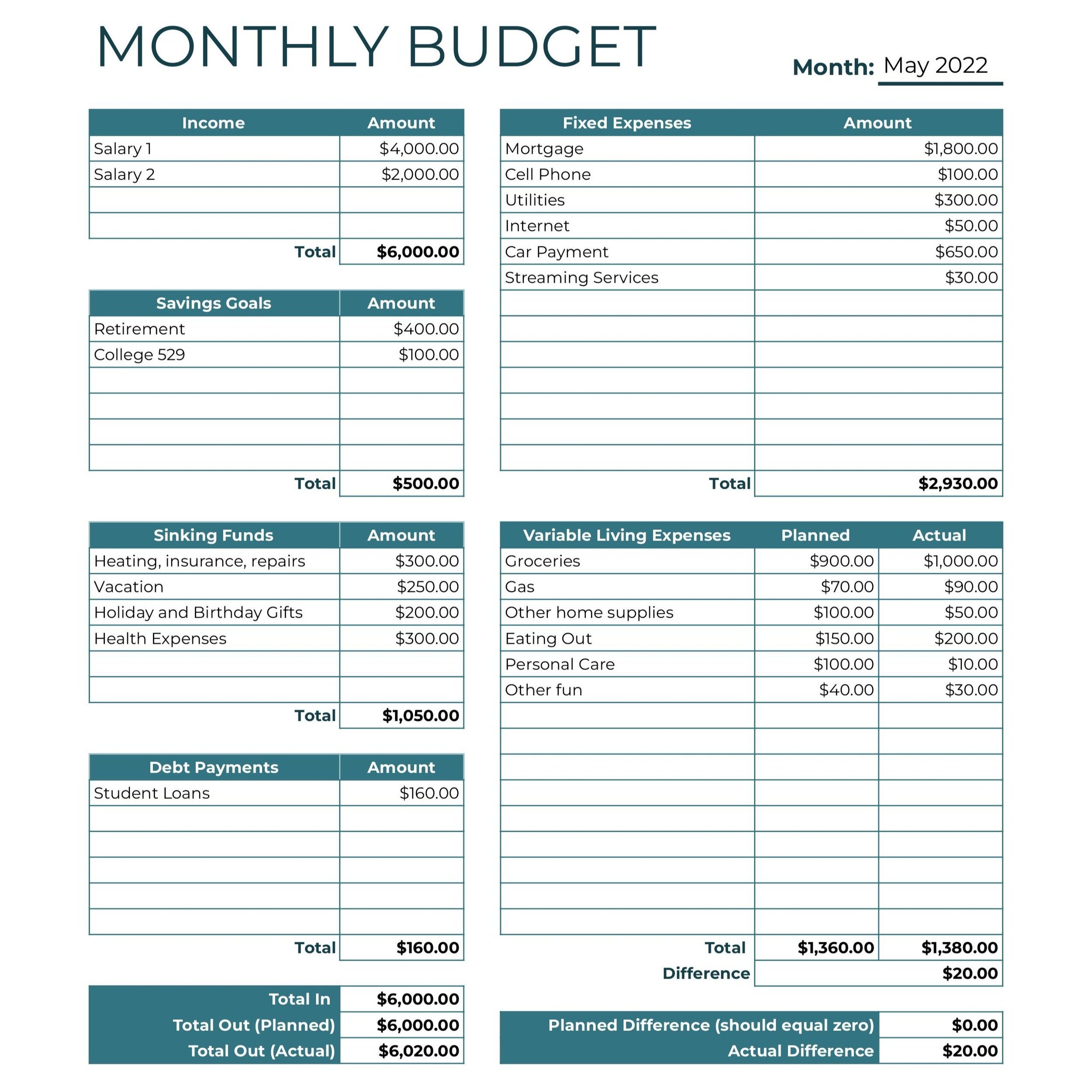 What is Zero-Based Budgeting and How Does It Work? — Mindfully Money ...