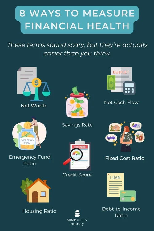 Signs You’re Doing Well Financially: 8 Key Personal Finance Ratios and ...