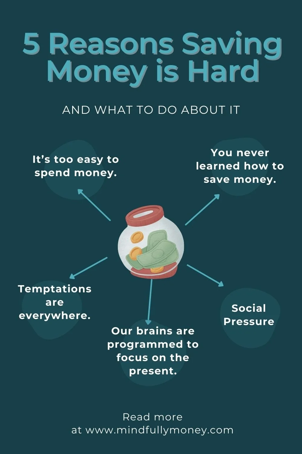 Why Is It So Hard to Save Money?