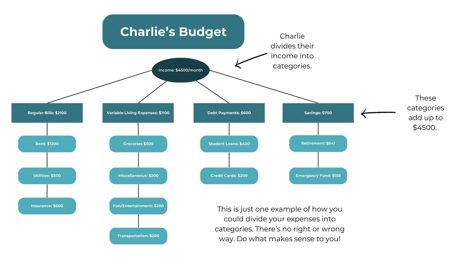 What is Zero-Based Budgeting and How Does It Work?