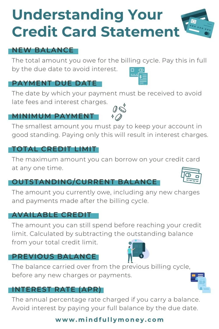 How to Pay Your Credit Card Bill in Full Every Month