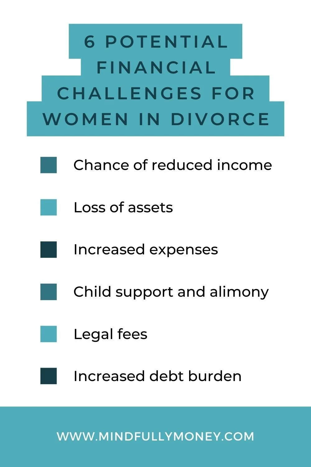 How to Protect Yourself Financially From Divorce — Mindfully Money ...