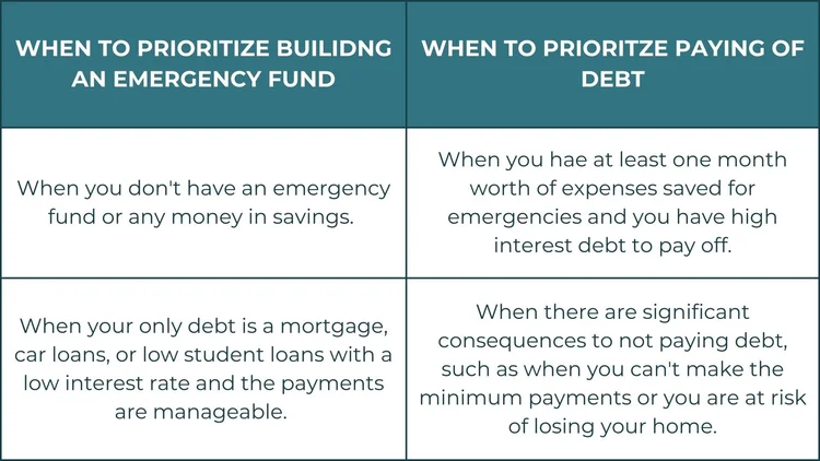 Should you build an emergency fund or pay off debt?