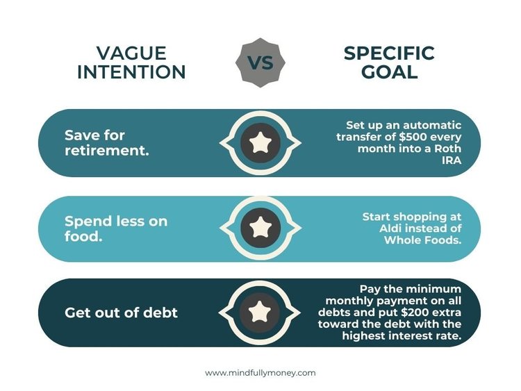 Money Reset: How to Get Back on Track Financially