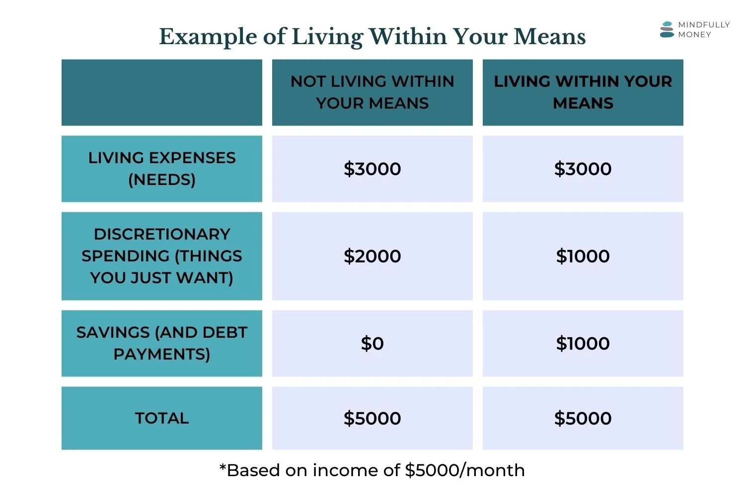 Live Within Your Means: Get Ahead, Build Wealth, and Live a Life You Love