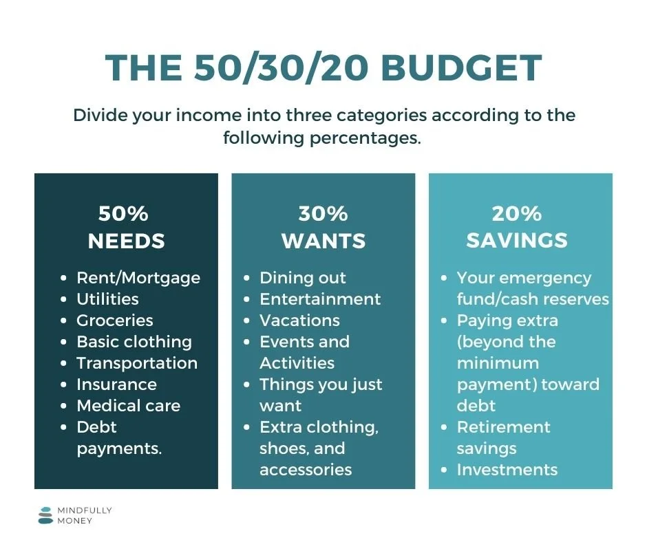 How to Use the 50/30/20 Budgeting Method to Reach Your Financial Goals