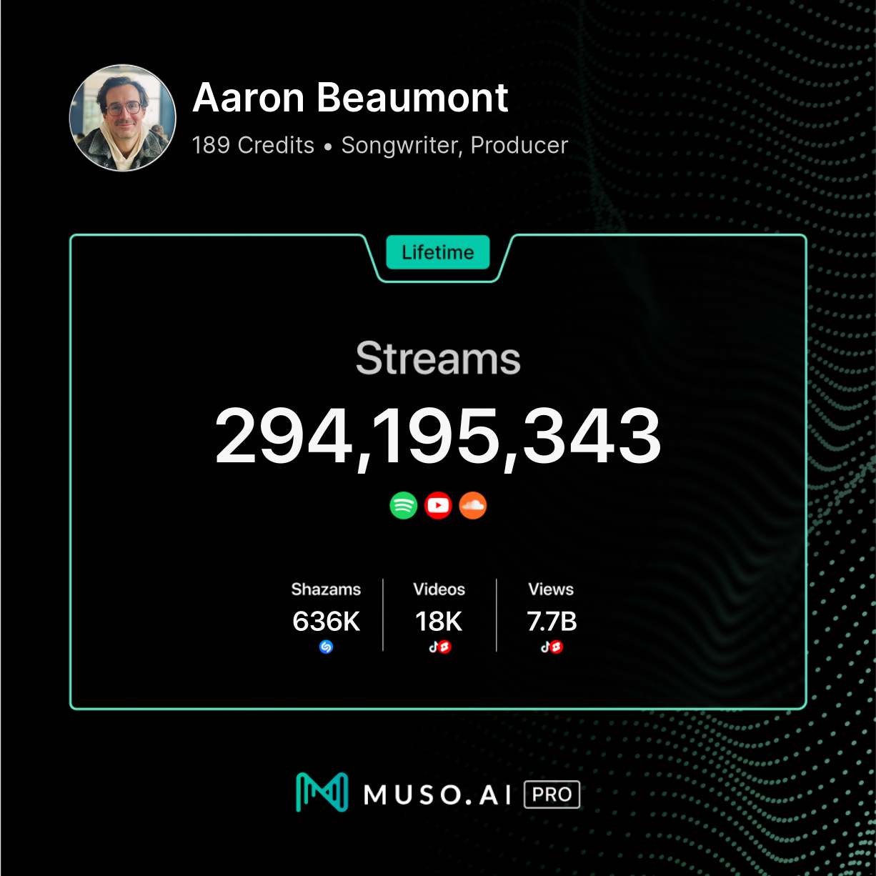 Let's Make Something! — Aaron Beaumont