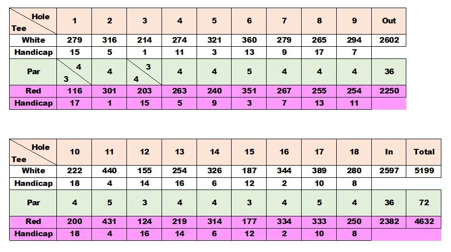 Course Layout — High Point Golf Club, Brooksville