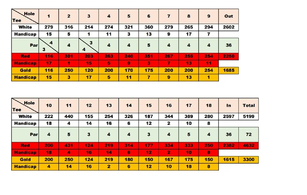 Course Layout — High Point Golf Club, Brooksville
