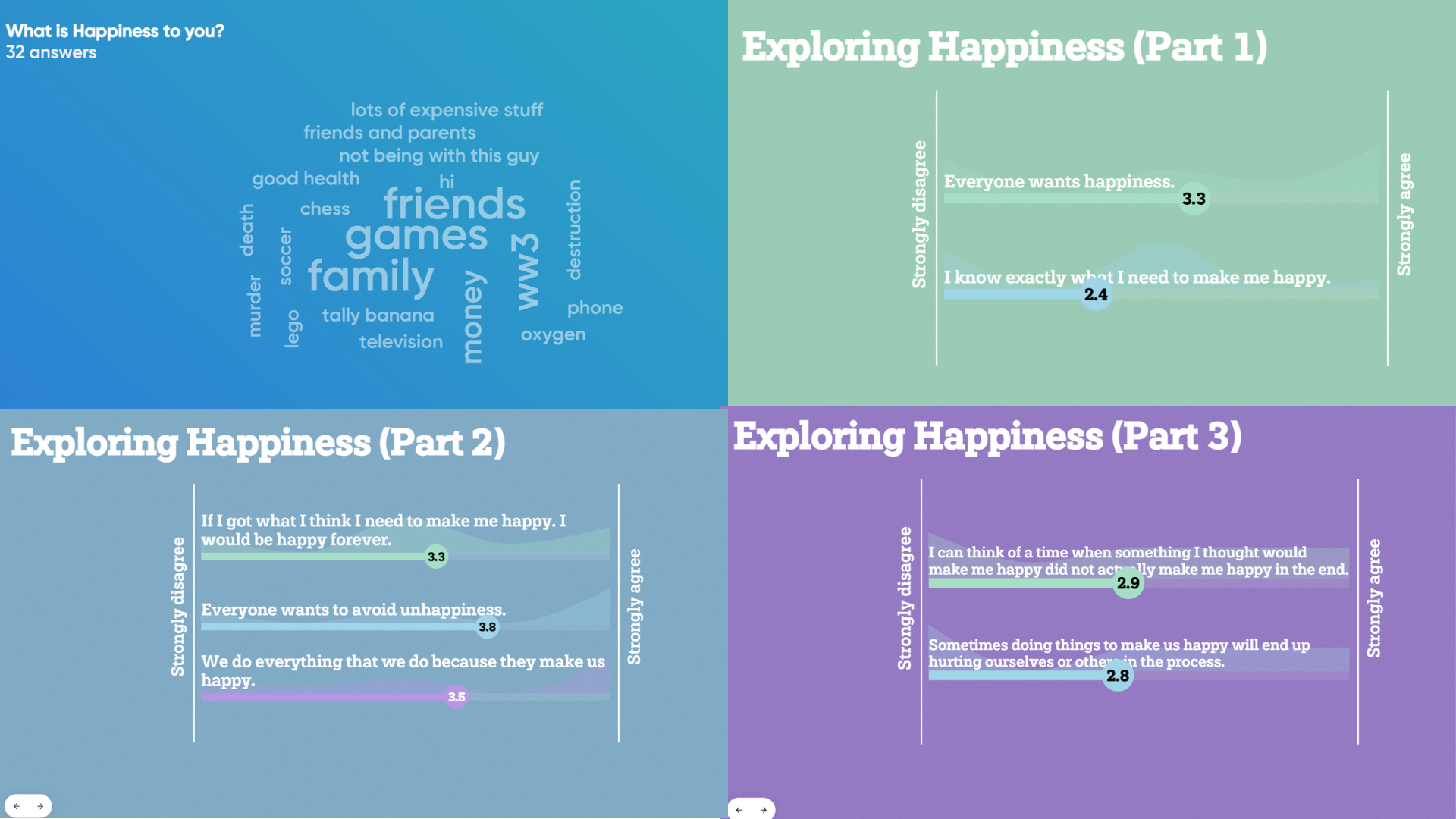 S1: Exploring Happiness — Day By Day