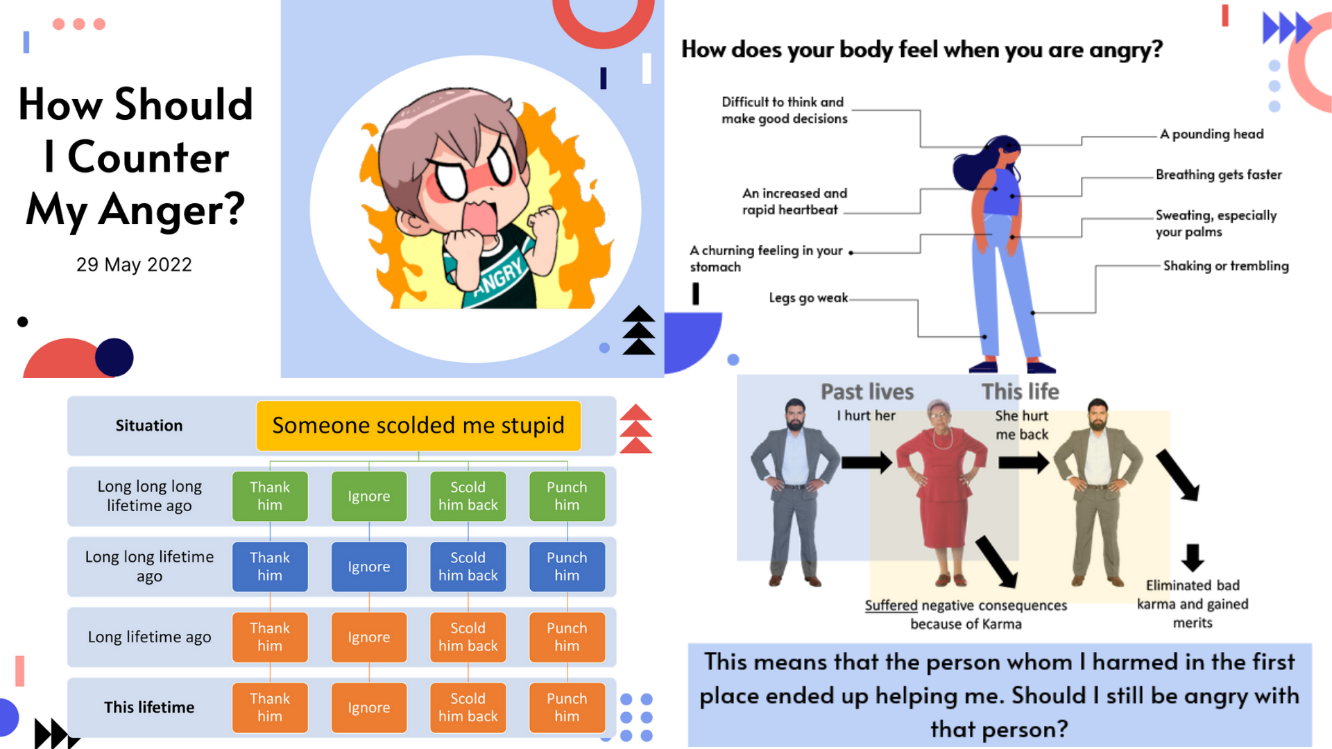 Sec 3-4: How Should I Counter My Anger? — Day By Day