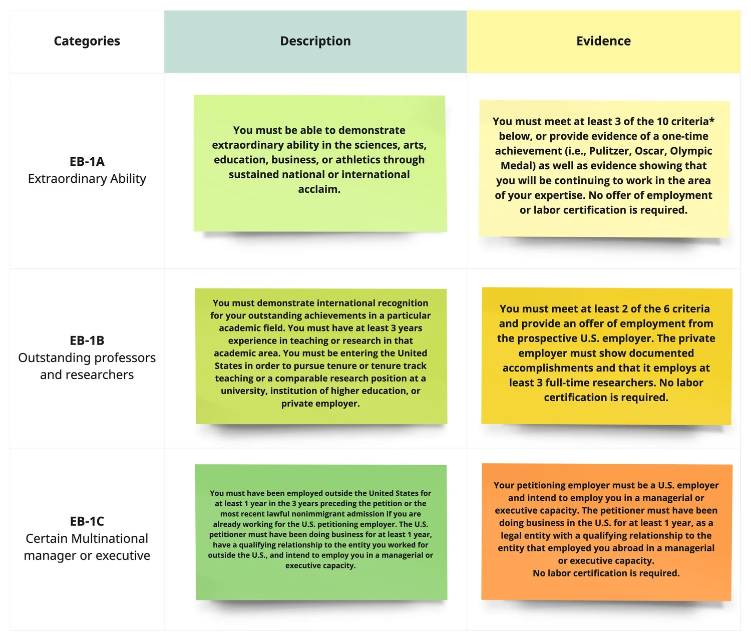 EB1 Visa Lawyer | 5-Star EB1 Immigration Lawyer — Top Business ...