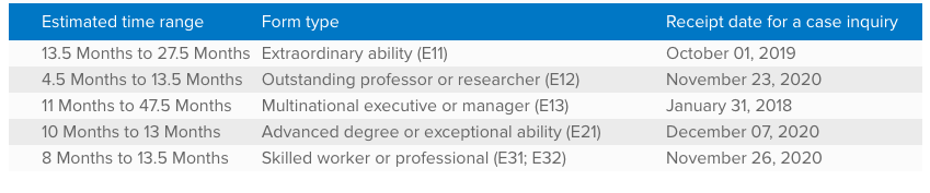 EB1 Visa Lawyer | 5-Star EB1 Immigration Lawyer — Top Business ...