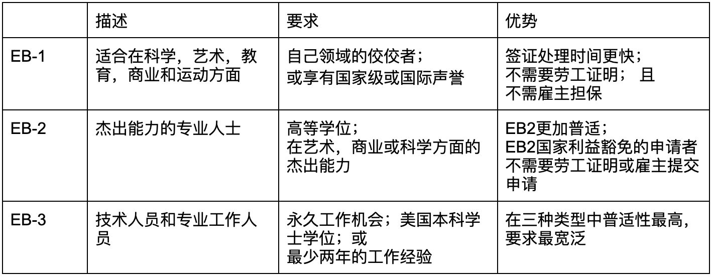 如何选择EB1, EB2, EB3最新指南 【2023】| 彼岸律师事务所 — Top Business Immigration Law Firm NYC | Xu Law Group