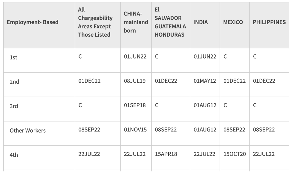 What Is EB1 Priority Date? — Top Business Immigration Law Firm NYC | Xu ...