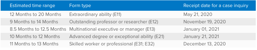 EB-1 Green Card Lawyer | Xu Law Group — Top Business Immigration Law ...