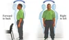 Postural Sway, what is it, why is it important to your practice, and ...