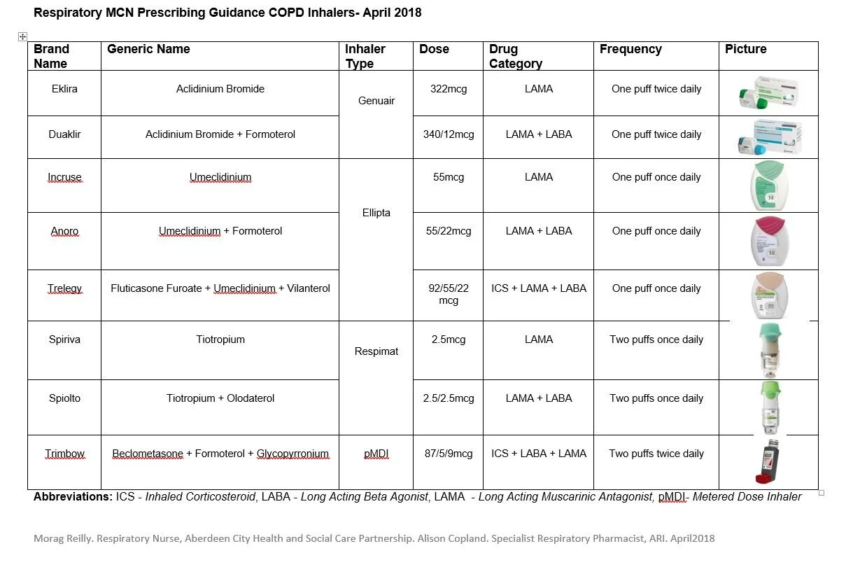 COPD — Dr Owen Dempsey , Consultant Respiratory Physician