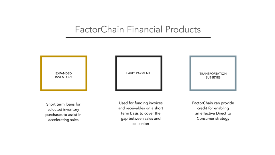 FactorChain
