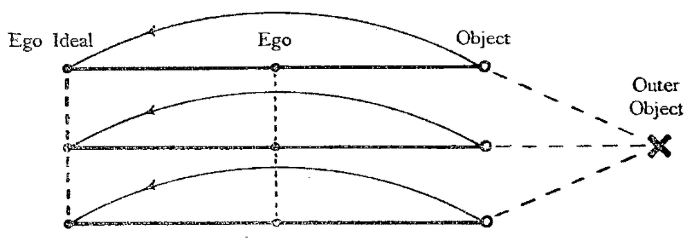 Freud, Group Psychology and the Analysis of the Ego (1921) (Chapters ...