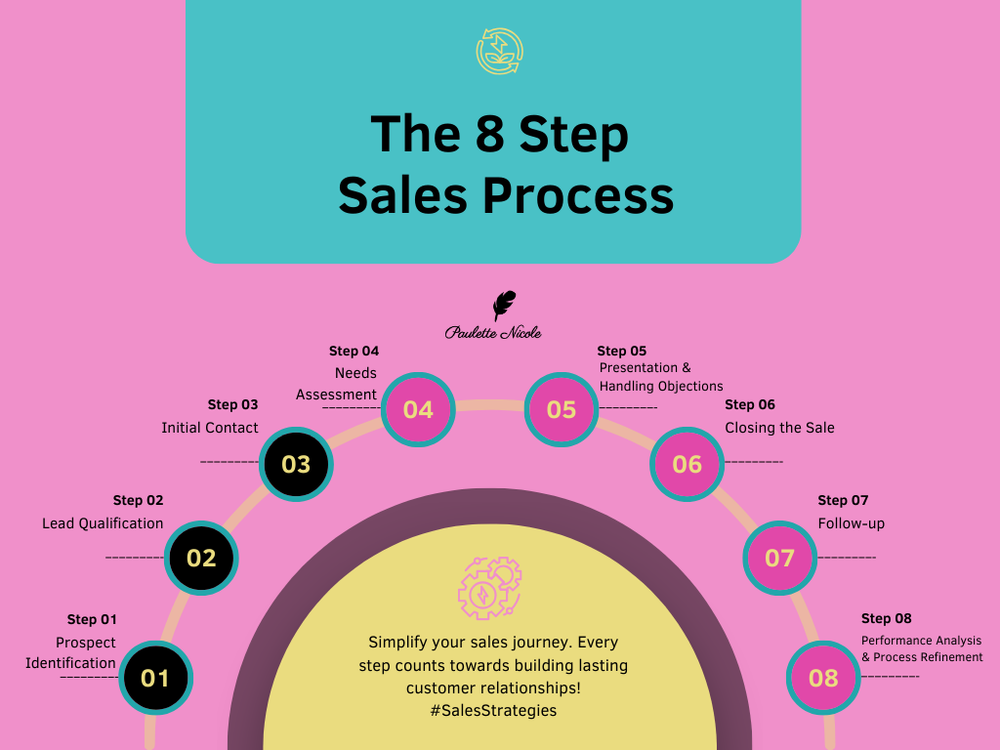 Master Sales Effortlessly: Proven Strategies for Time-Conscious ...