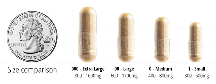 The Full Beginners Guide to Filling Your Own Capsules — BlateCo