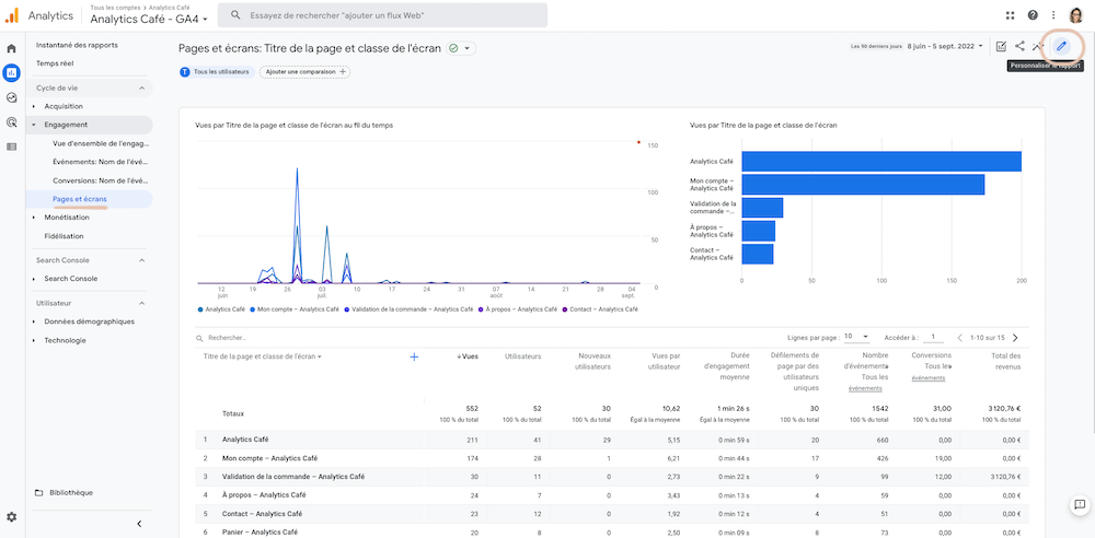 Google Analytics 4 - Personnaliser ses rapports standards dans GA4 — Anne Devillers