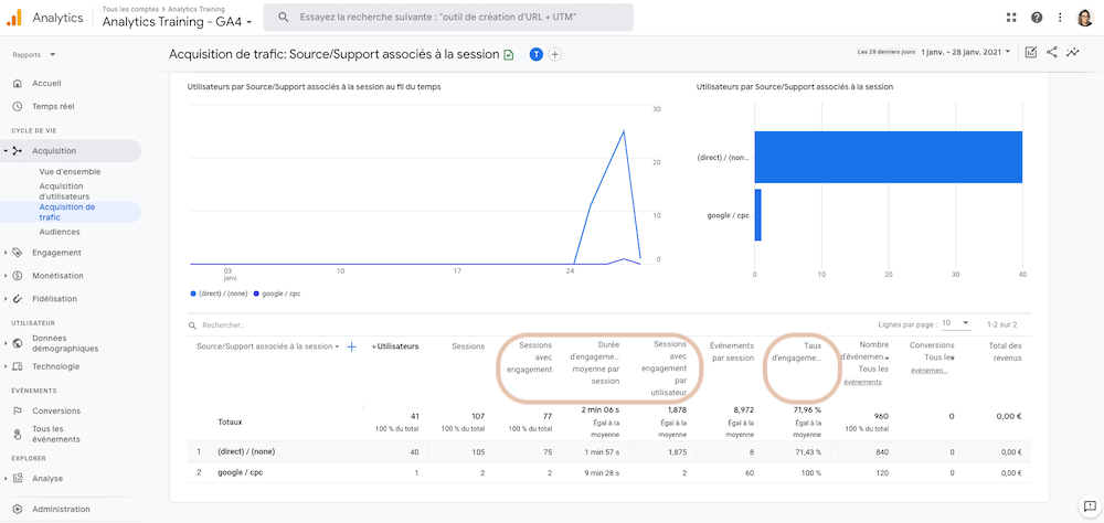 Google Analytics 4 - Où est passé le taux de rebond ? — Anne Devillers