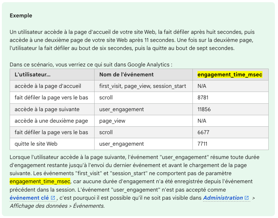 Google Analytics 4 - Comprendre la durée d'engagement moyenne dans GA4 ...