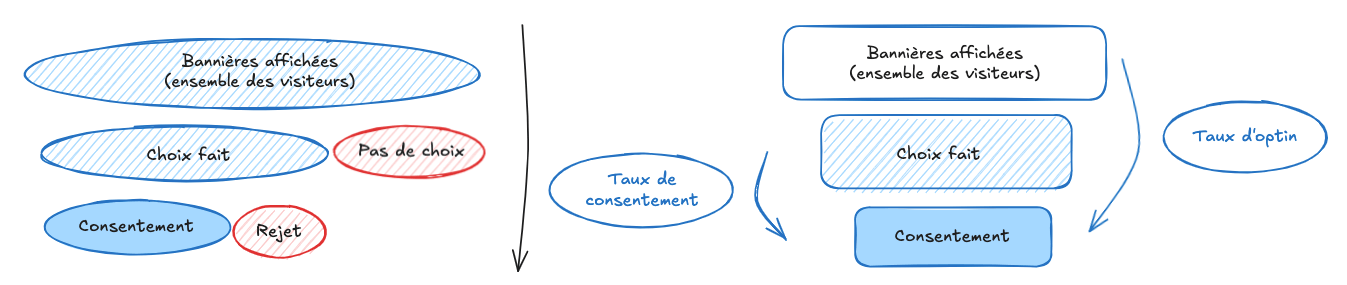 Google Analytics 4 & Cookies - Votre tracking est-il vraiment conforme ...