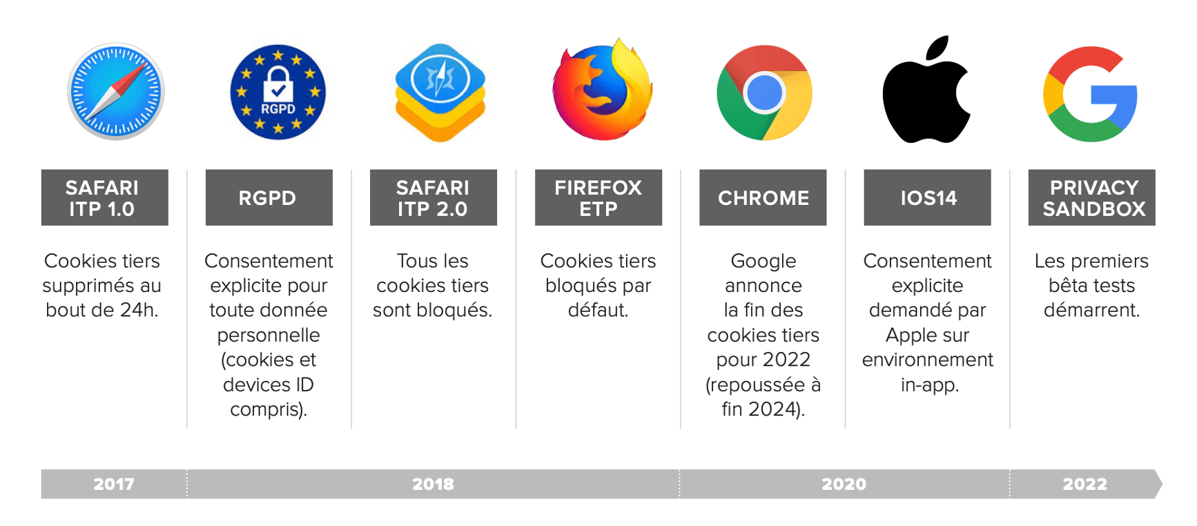 Google Analytics 4 & Cookies - Votre tracking est-il vraiment conforme ...