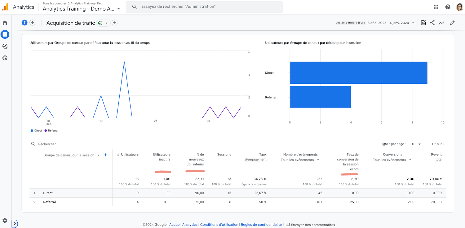 Google Analytics 4 - Utiliser les métriques calculées dans GA4 — Anne ...