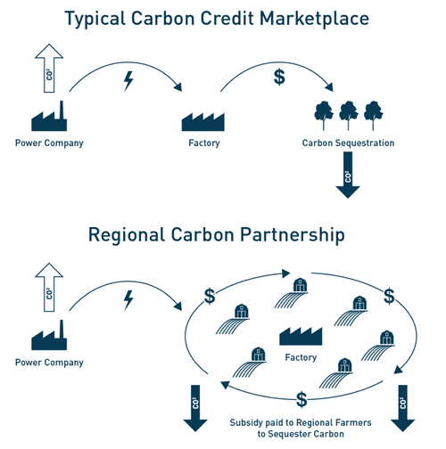 A Community-Centered Carbon Strategy for American Manufacturing — JB