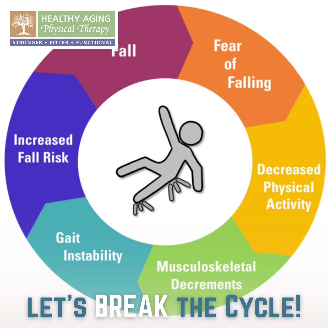 Breaking the Fall Cycle for Fall Prevention Week — Healthy Aging At ...