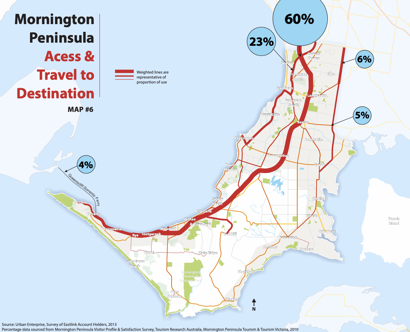 Mornington Peninsula Visitor Journey Research — Urban Enterprise