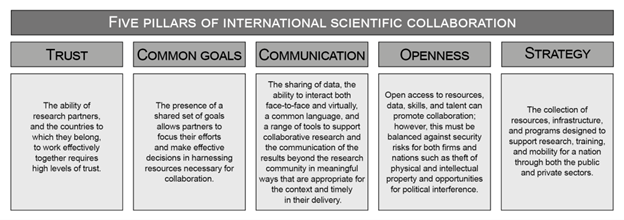 Global science for global challenges: the landscape of international ...
