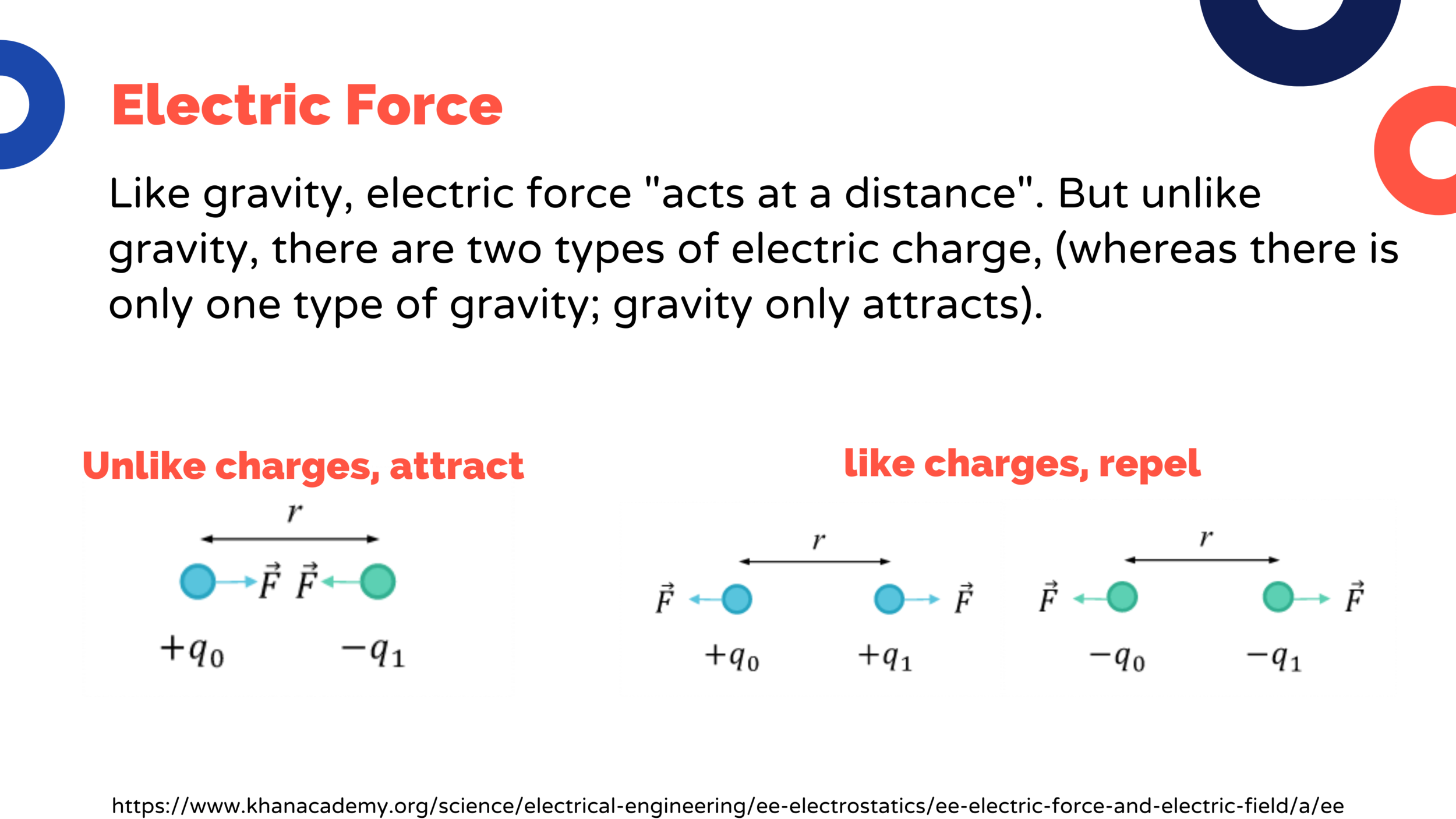 FilSciHub Ed PHYSICS Module ELECTRIC FORCES Filipino Science Hub FilSciHub Ed PHYSICS Module ELECTRIC FORCES Filipino Science Hub