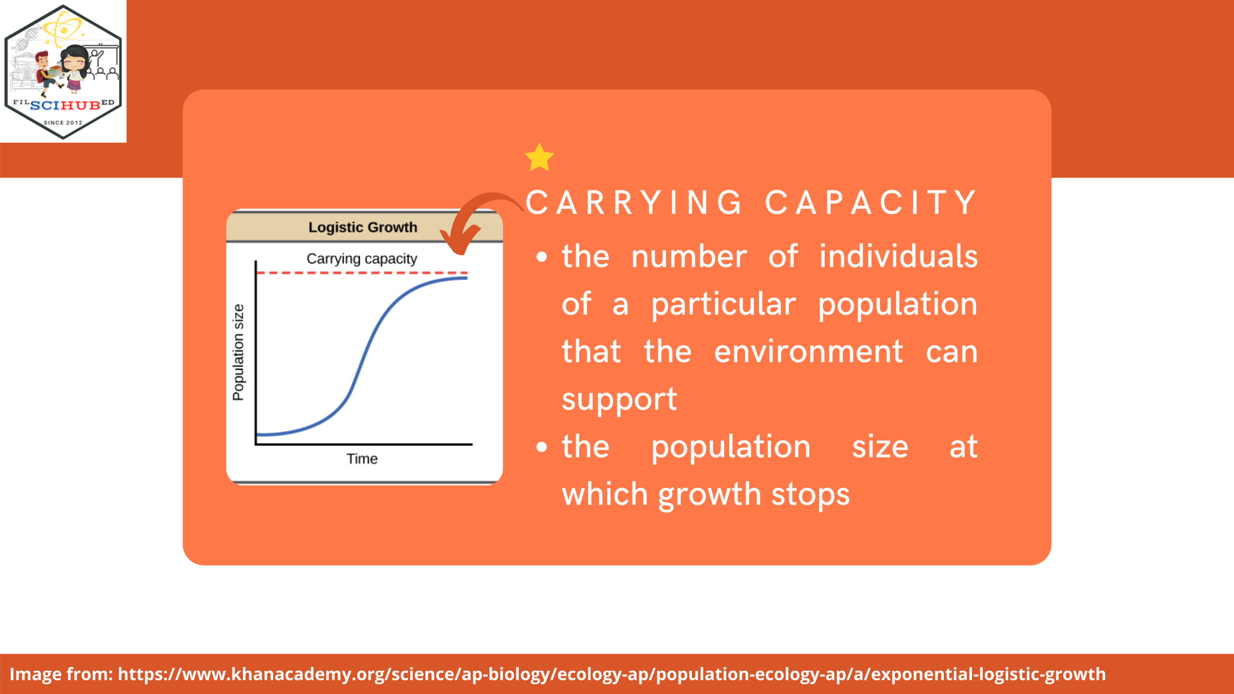BIOLOGY Carrying Capacity Filipino Science Hub BIOLOGY Carrying Capacity Filipino Science Hub