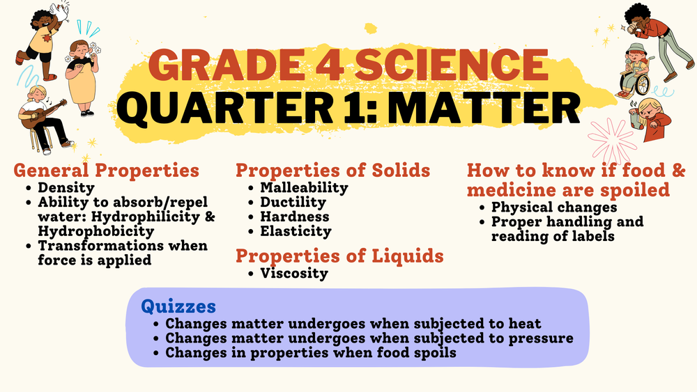 Grade 4 Science — Filipino Science Hub