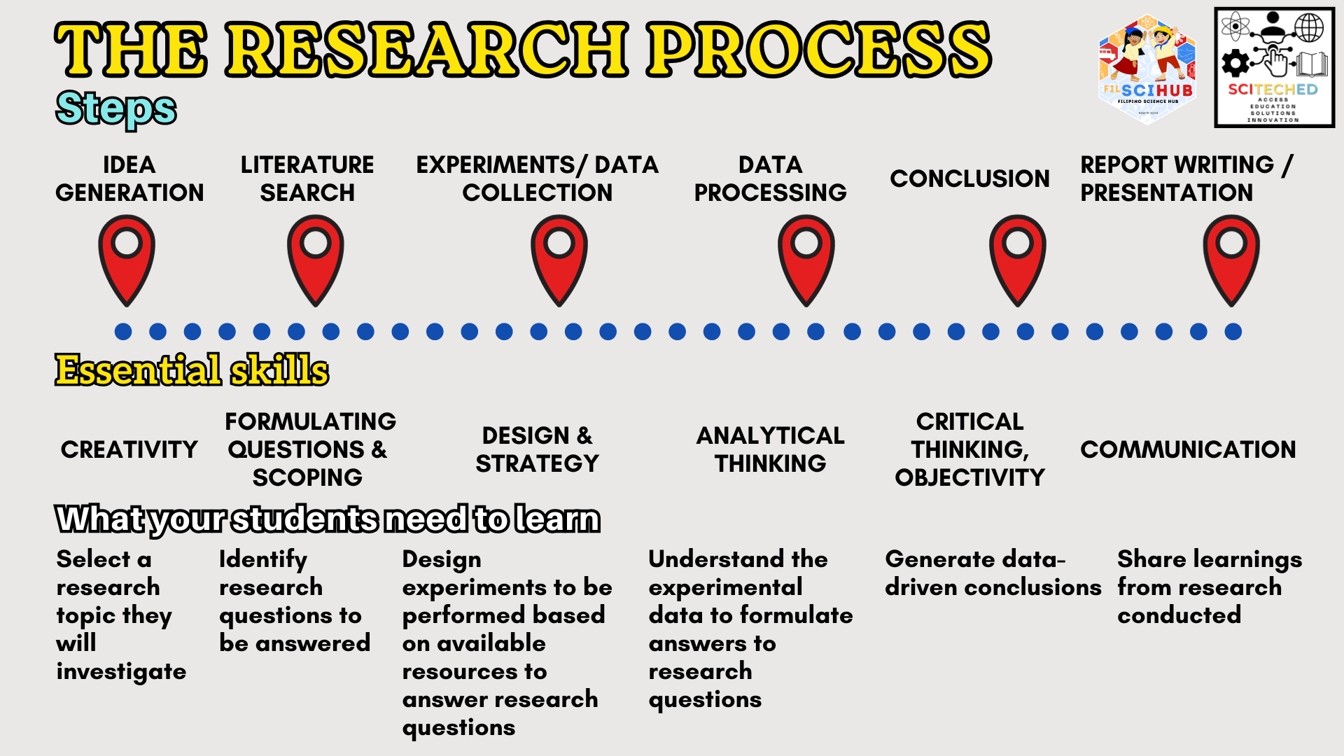 Research Essential Skills - Training Course for HIGH SCHOOL STUDENTS ...