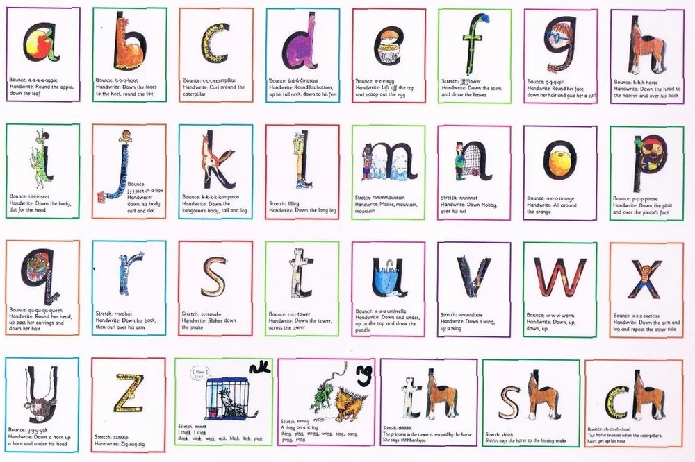 Read, Write, Inc Phonics — Riverside Primary School