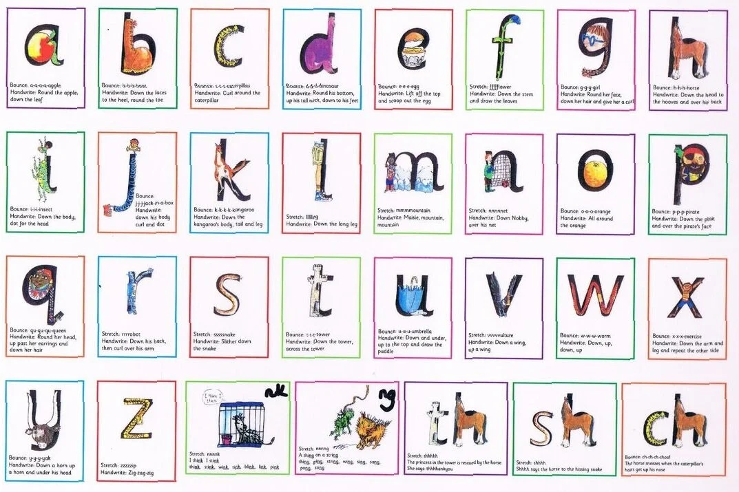 Read, Write, Inc Phonics — Riverside Primary School