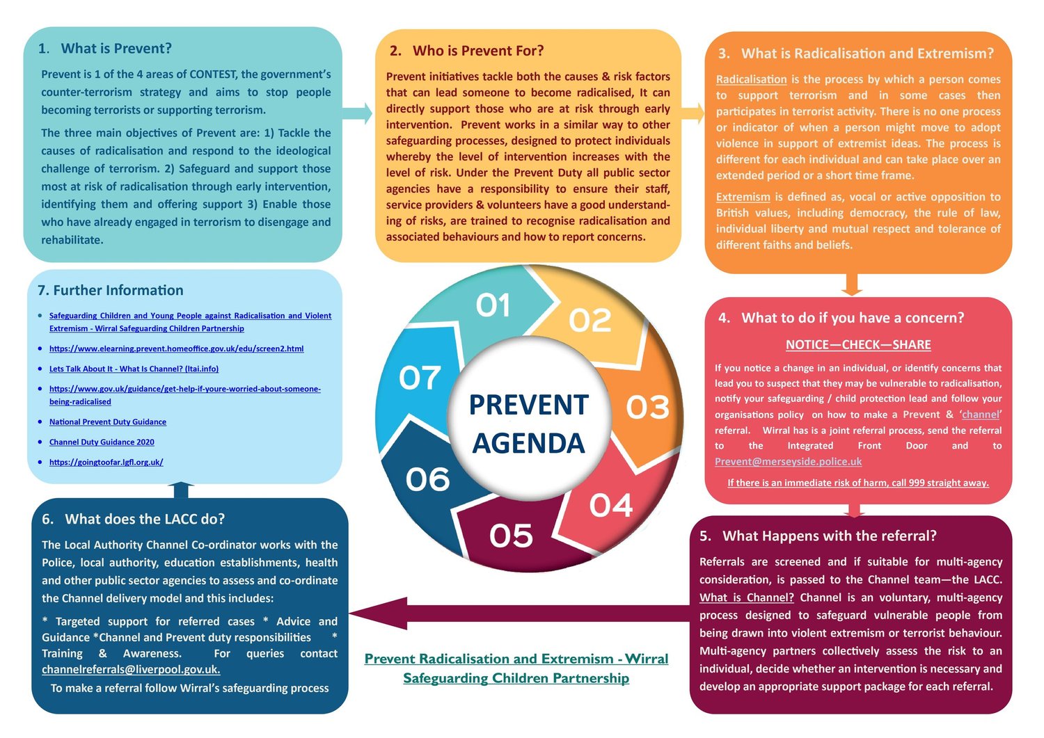 Prevent — Riverside Primary School